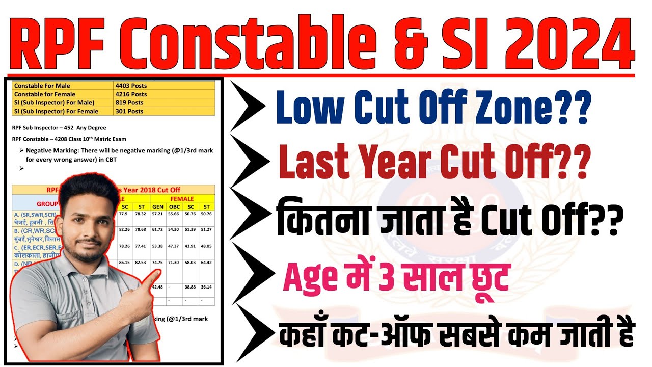 RPF Last Year Cut Off 2024 | RPF Constable & SI Previous Year Cut Off ...