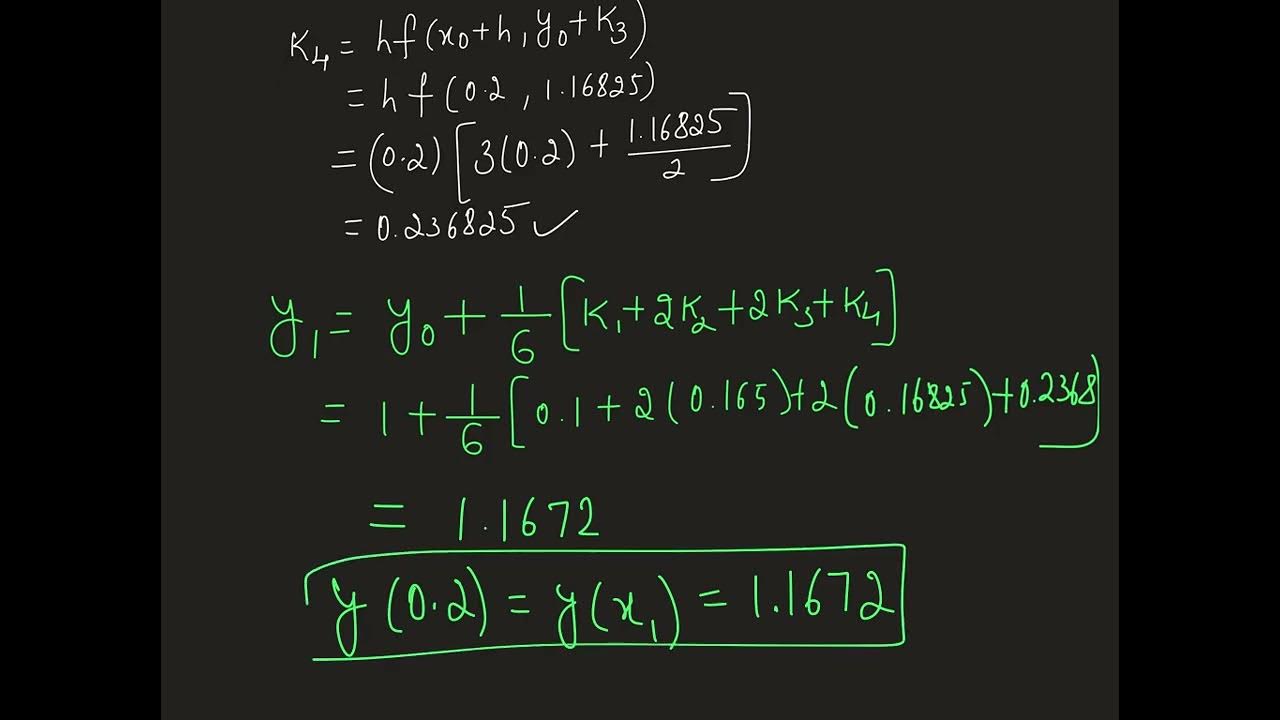 Runge kutta method of 4th order - YouTube