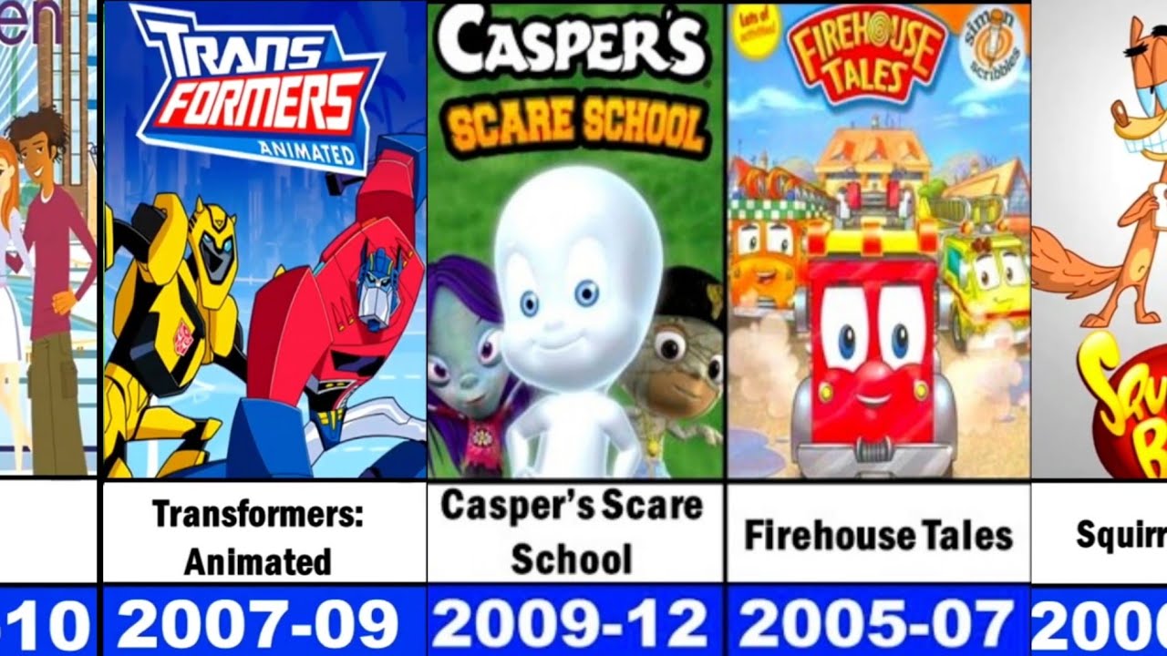 All Cartoon Network Animated Movies List ( 1989-2010 ) PART 1 - YouTube