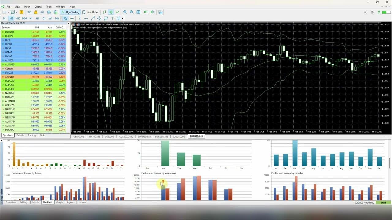 How to Create EA for MT5 with MQL5 Trading Bot - YouTube