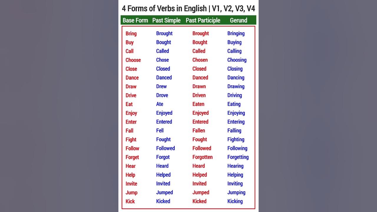Common Verb Forms That Confuse Everyone English learnenglish common-verb-forms-that-confuse-everyone-english-learnenglish