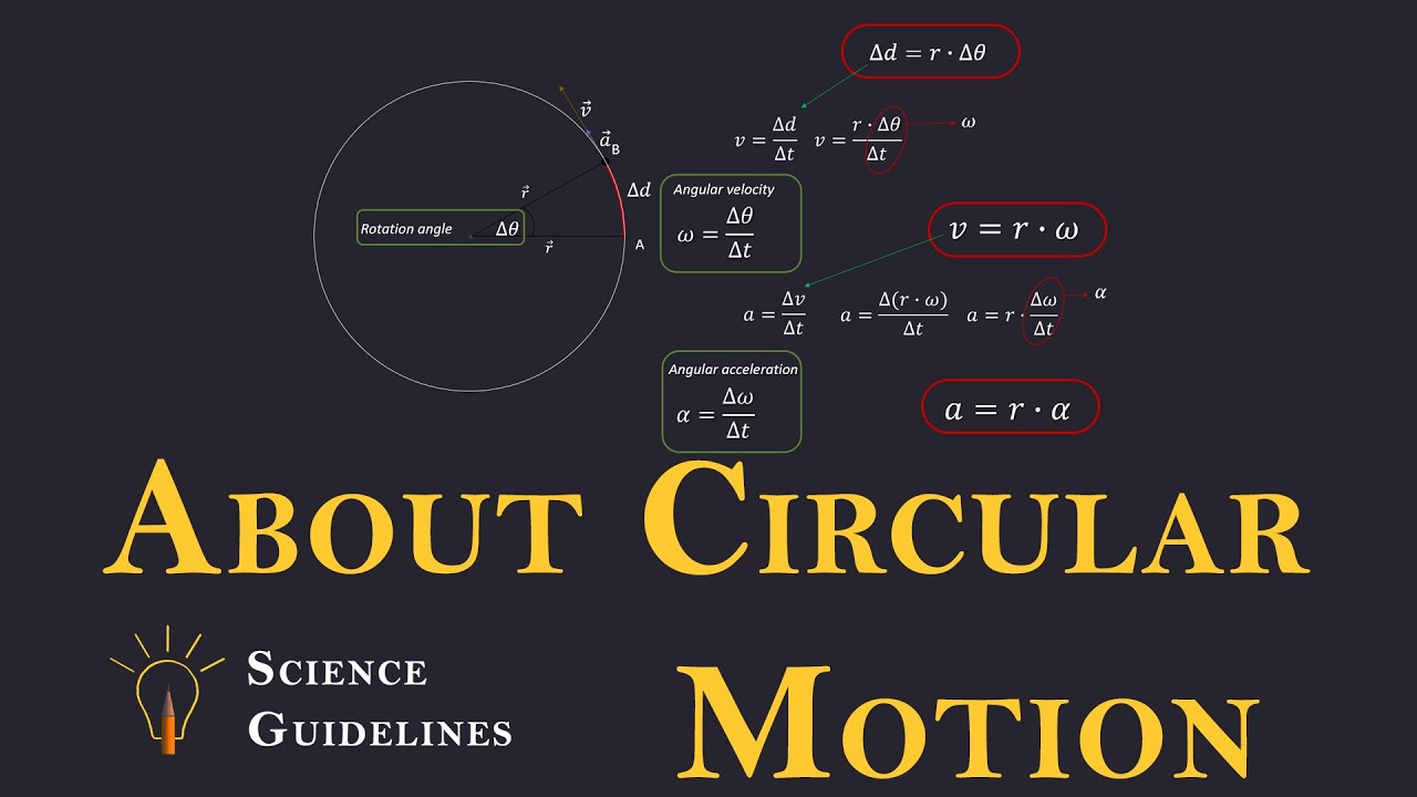 Circular Motion | Rotation Angle | Angular Displacement | Angular Velocity | Angular ...