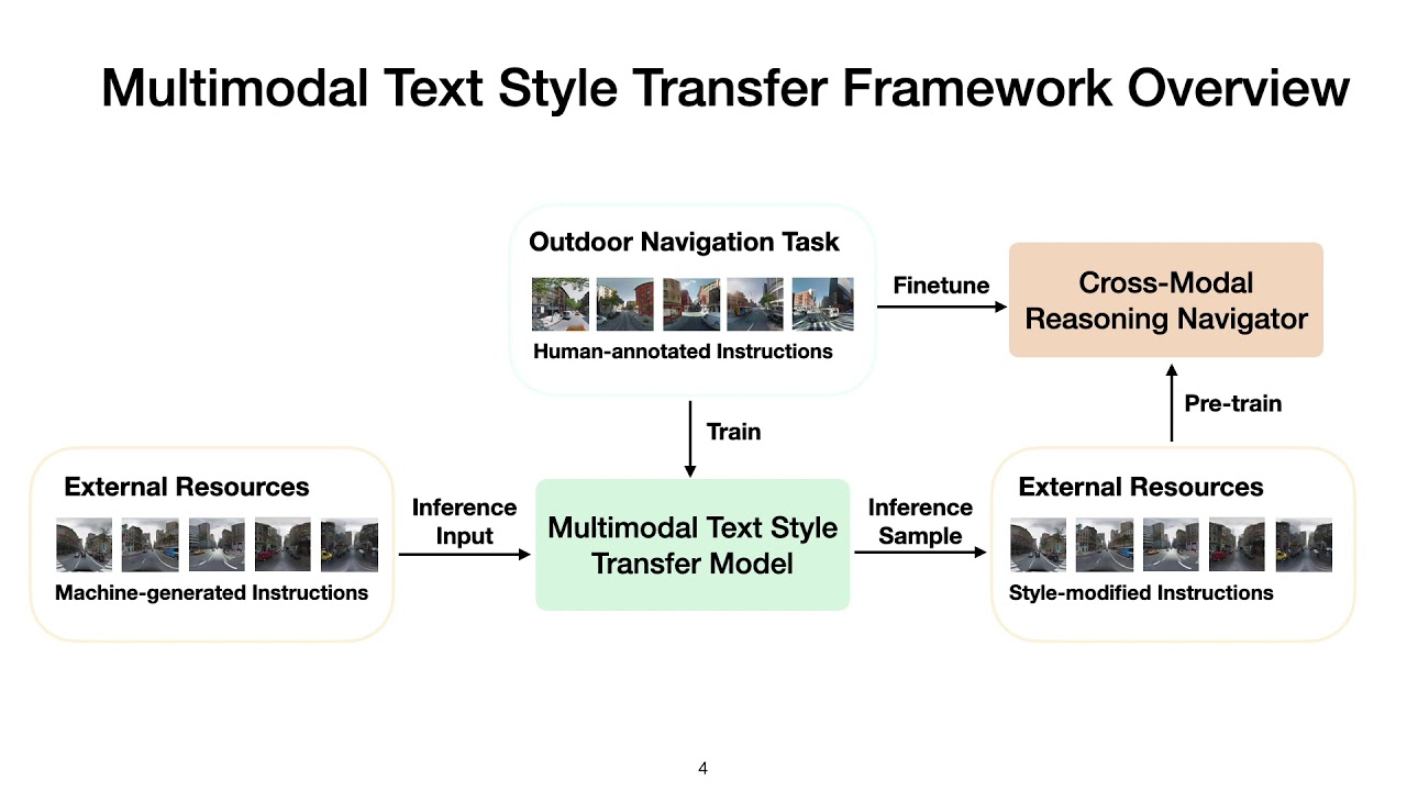 Multimodal Text Style Transfer for Outdoor Vision-and-Language ...