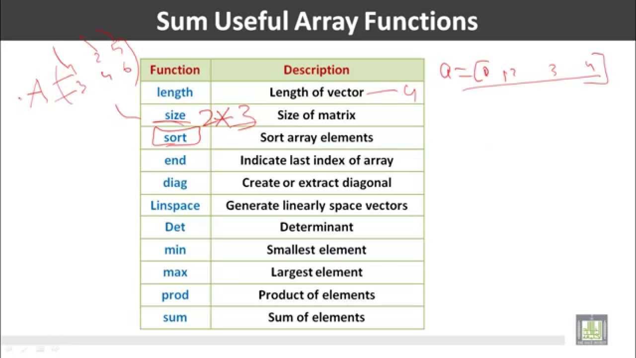 Computer for Engineers - C2 - L8 : Array Operations (1) - YouTube