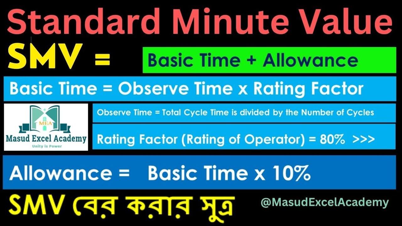 How to Calculate SMV || What is SMV || গার্মেন্টস SMV বের করার সুত্র কি ...