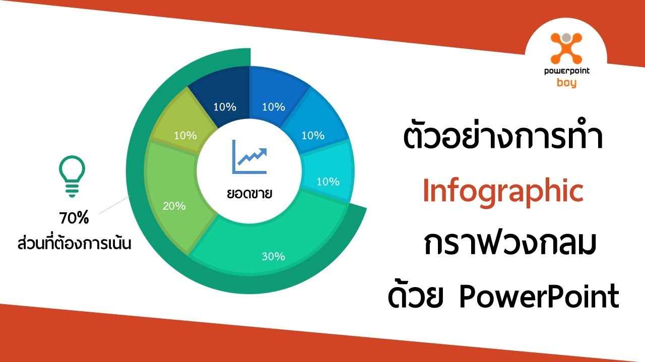 PowerPoint การทำ Infographic กราฟวงกลม 2 | การ ทํา แผนภูมิ วงกลม - STC EDU