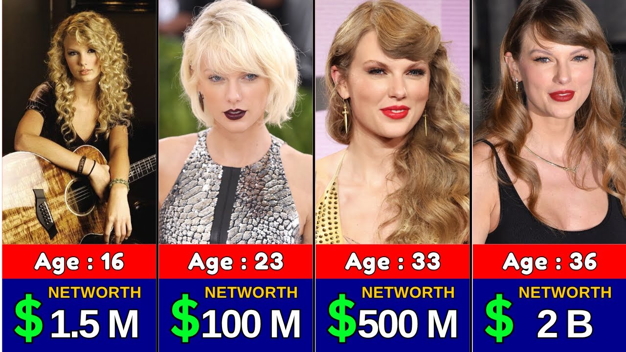 Taylor Swift's Net Worth Journey: From Nothing to Billions - YouTube