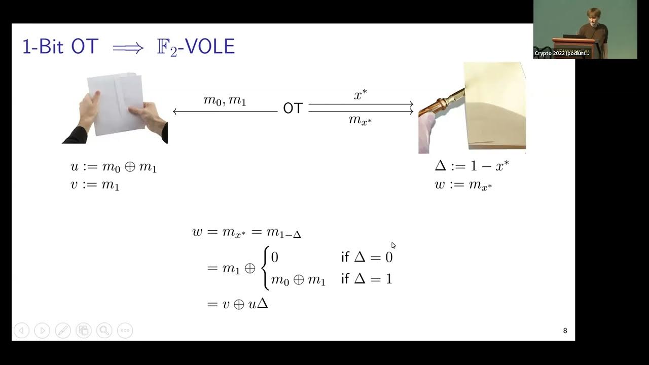 Session on Secure Multiparty Computation II - YouTube