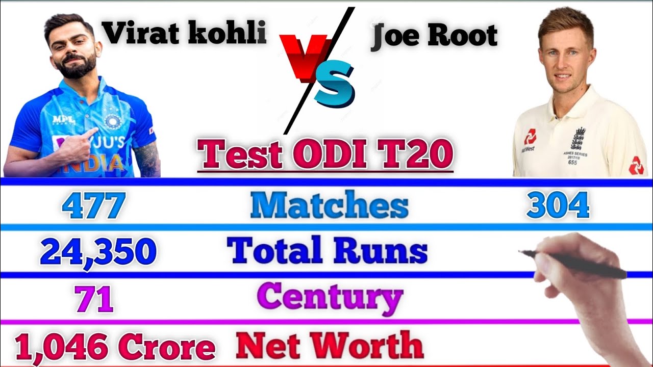 Virat kohli vs Joe Root Batting comparison#viratkohli Who is best in ...