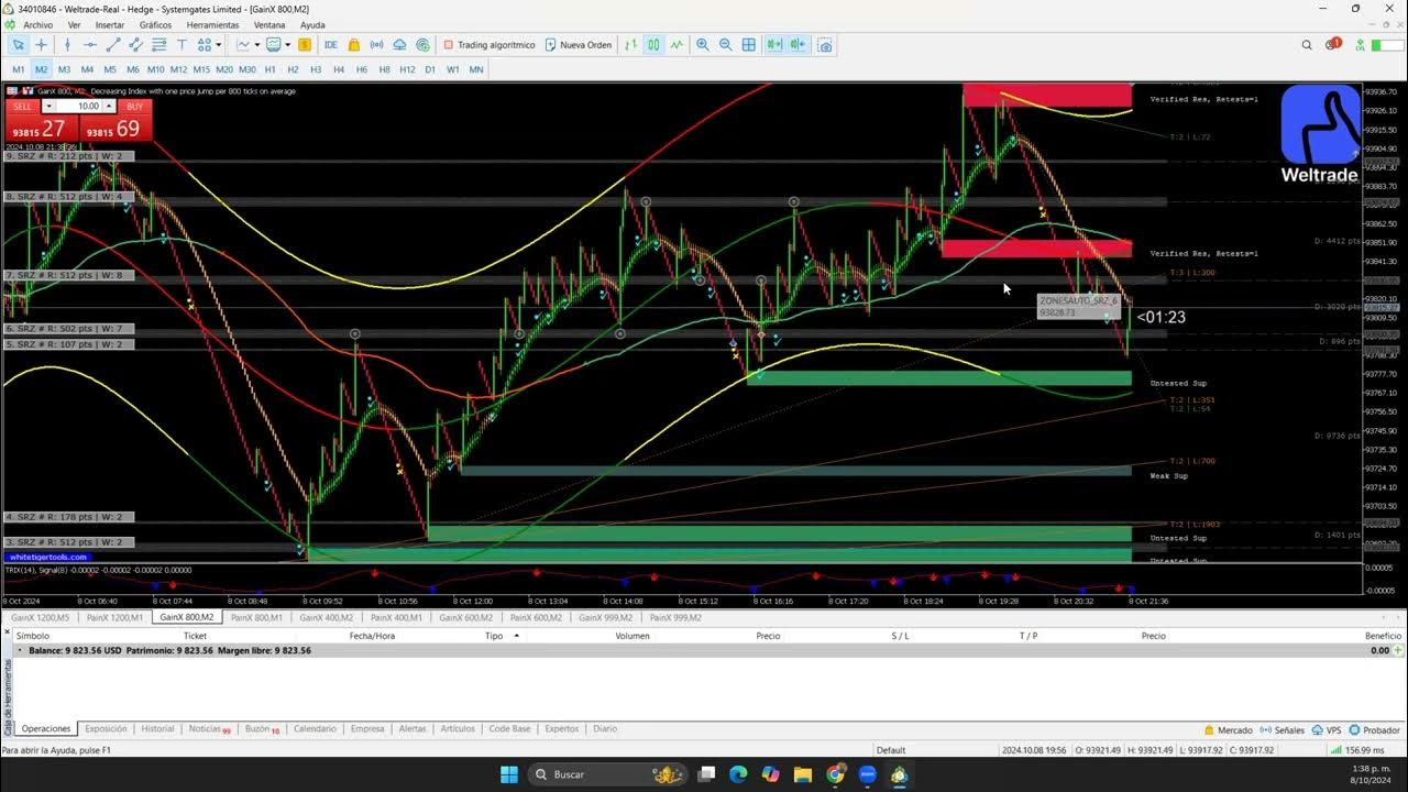 WelTrade y su poderosa herramienta para índices Sintéticos - YouTube