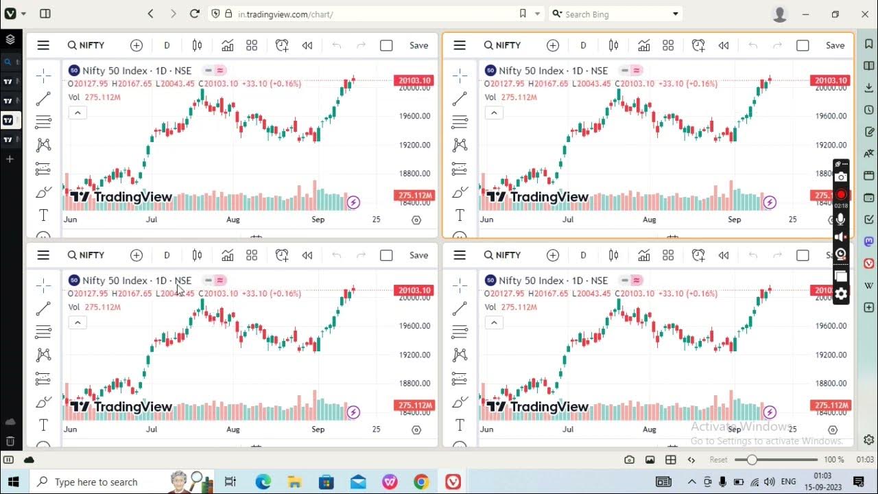 TradingView Premium Features Free | TradingView Multiple Charts | @Vivaldi Browser - YouTube