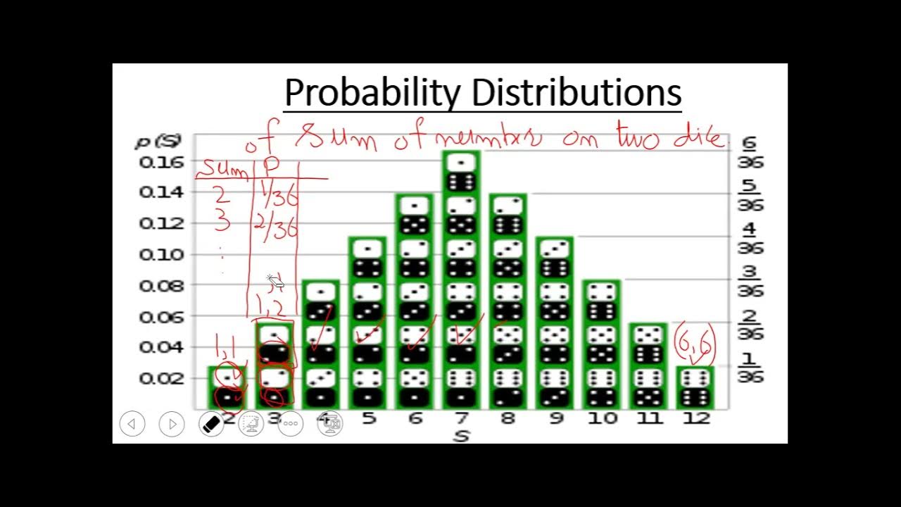 Probability Mass Function Part 1 - YouTube
