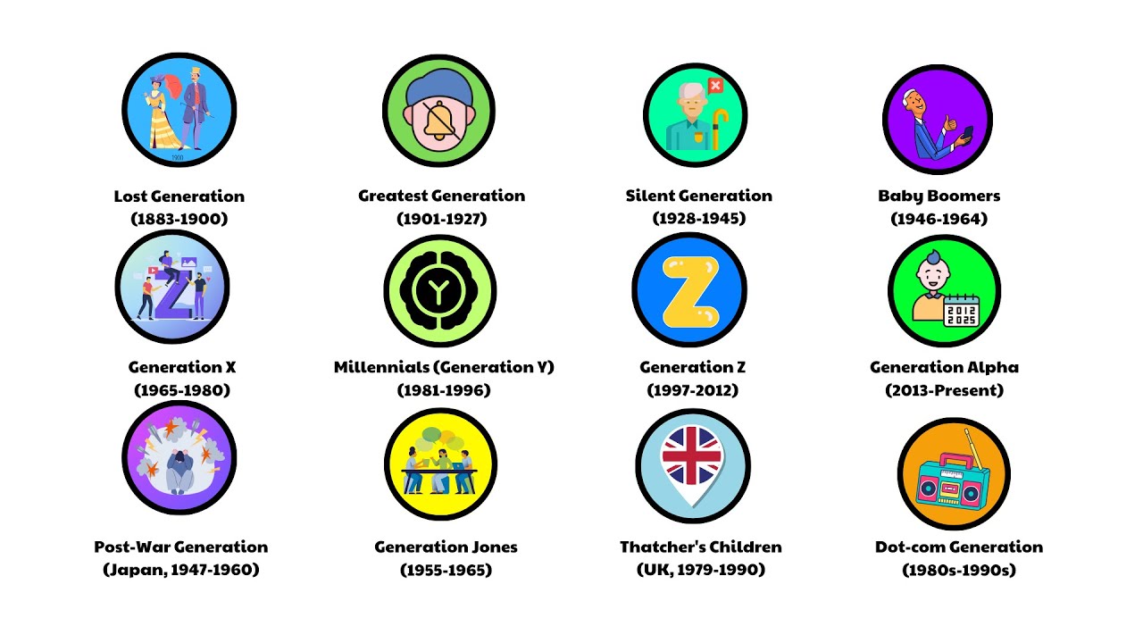 Every Birth Generation Explained in 20 minutes - YouTube