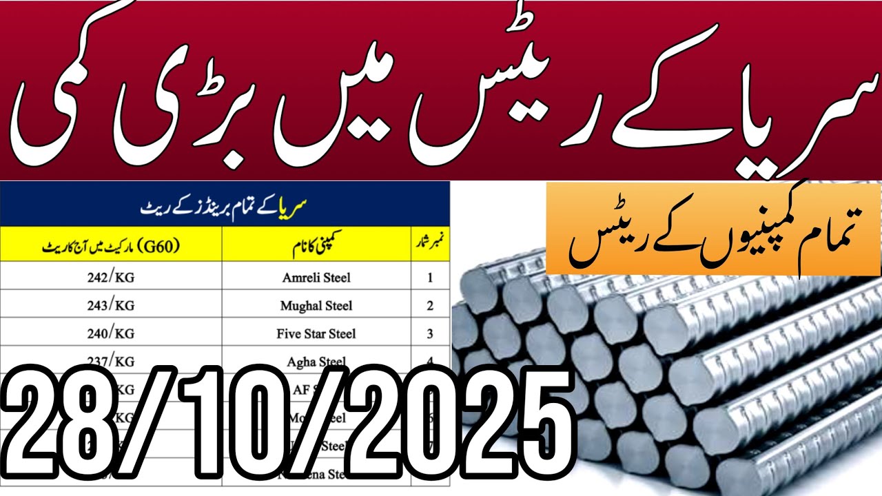 Steel Prices in Pakistan | Today Steel Prices in Pakistan | Today Steel ...