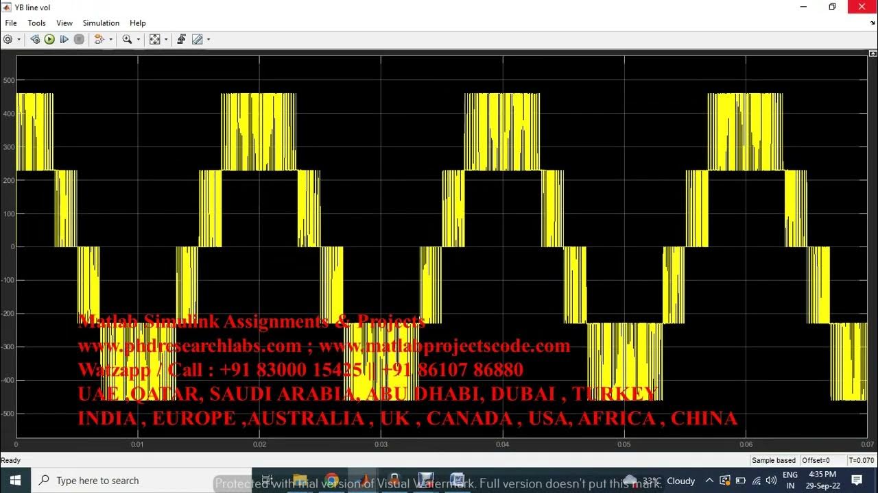 Matlab simulation of three level neutral point clamped inverter using SPWM, SVPWM and Phase ...