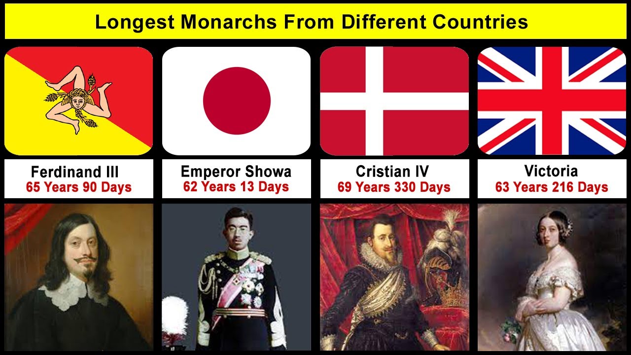 Longest Monarchs From Different Countries | Monarchs By Country ...