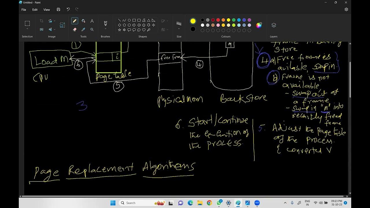 FIFO Page Replacement Algorithm - YouTube