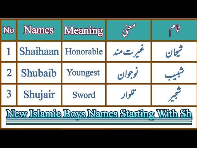 Latest Islamic Names For Boys