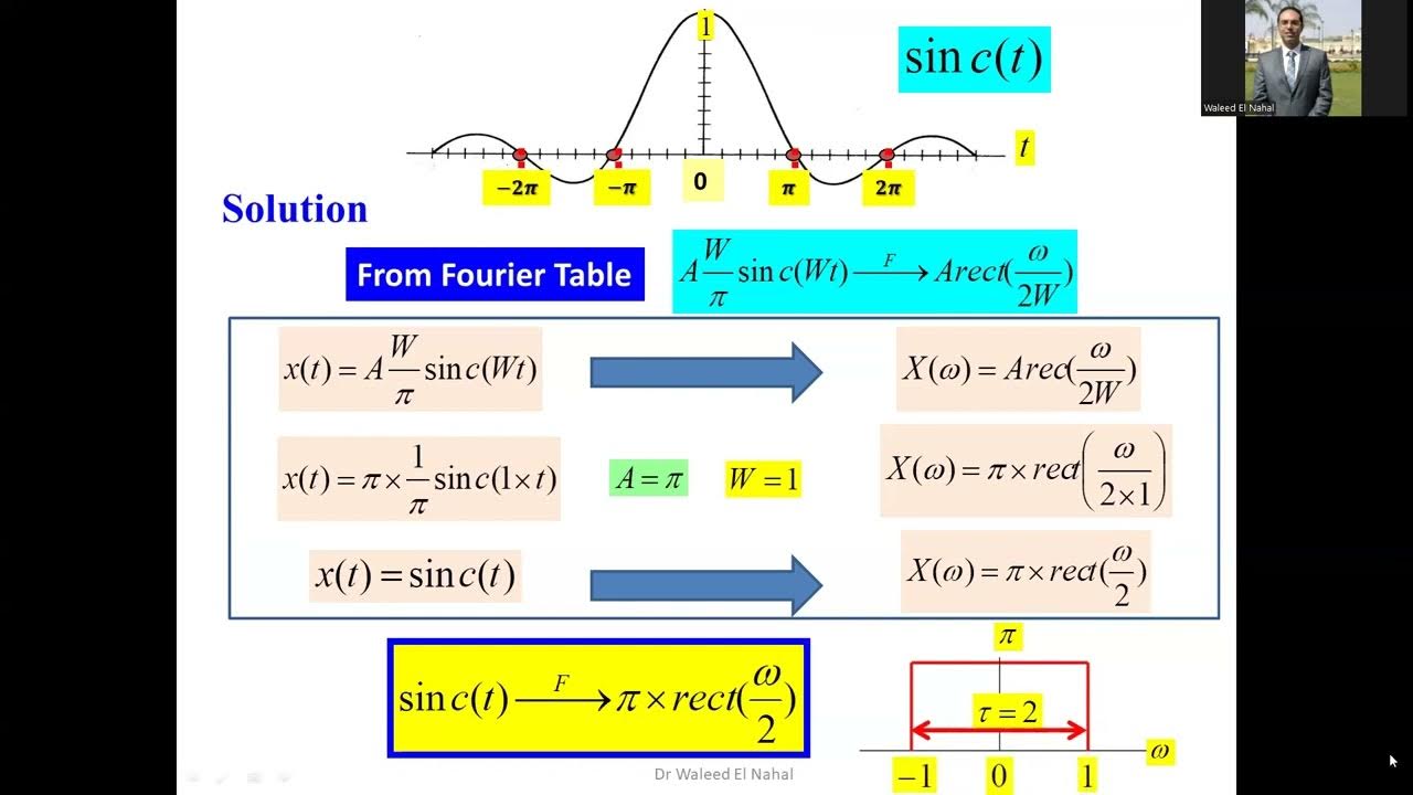 00 3 Fourier Transform sinc function 2 شرح عربي سهل - YouTube