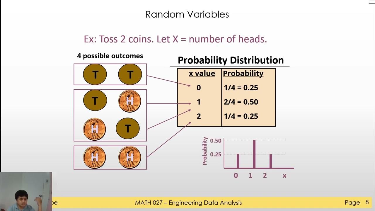MATH 027 - Random Variables and Discrete Probability Distributions - YouTube
