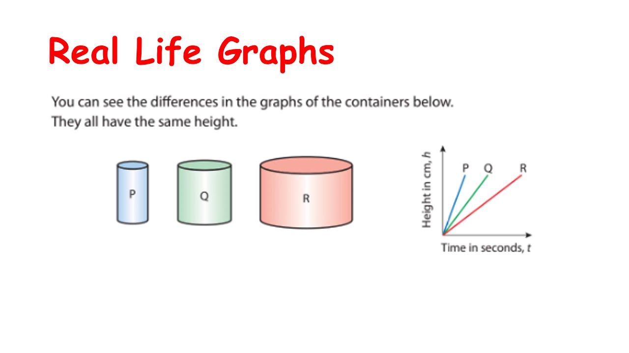 JCHL Revision - Real Life Graphs - YouTube