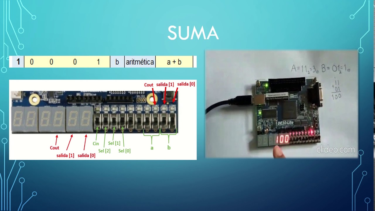 operaciones ALU en FPGA - YouTube