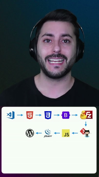 🟧 ¿cómo Aprender Frontend Developer Ruta De Aprendizaje Roadmap Frontend Developer Parte