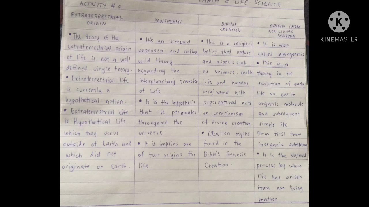 Answer Key Earth And Life Science Quarter 2 Module 1 YouTube answer-key-earth-and-life-science-quarter-2-module-1-youtube