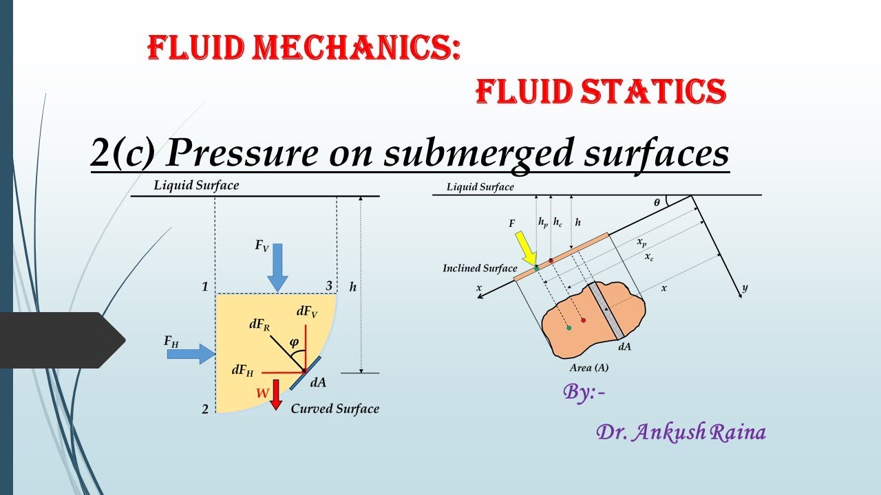 2c (Force acting on submerged surfaces) Chapter 2: Fluid Statics - YouTube