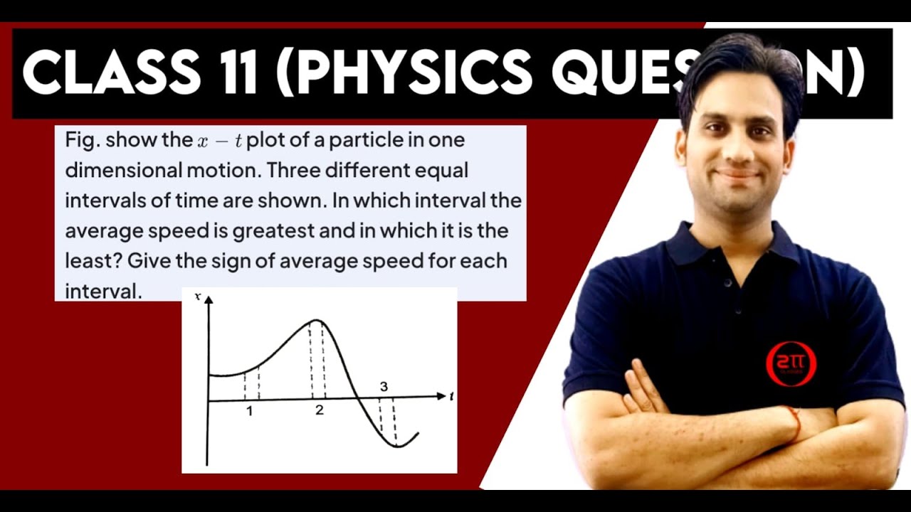 Figure show the x-t plot of a particle in one dimensional motion. Three ...