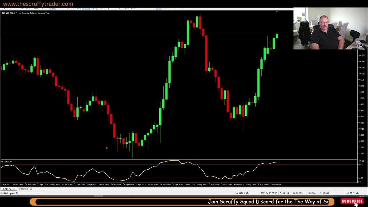 MT5 RSI Setup Guide: Step-by-Step Tutorial for Traders - YouTube