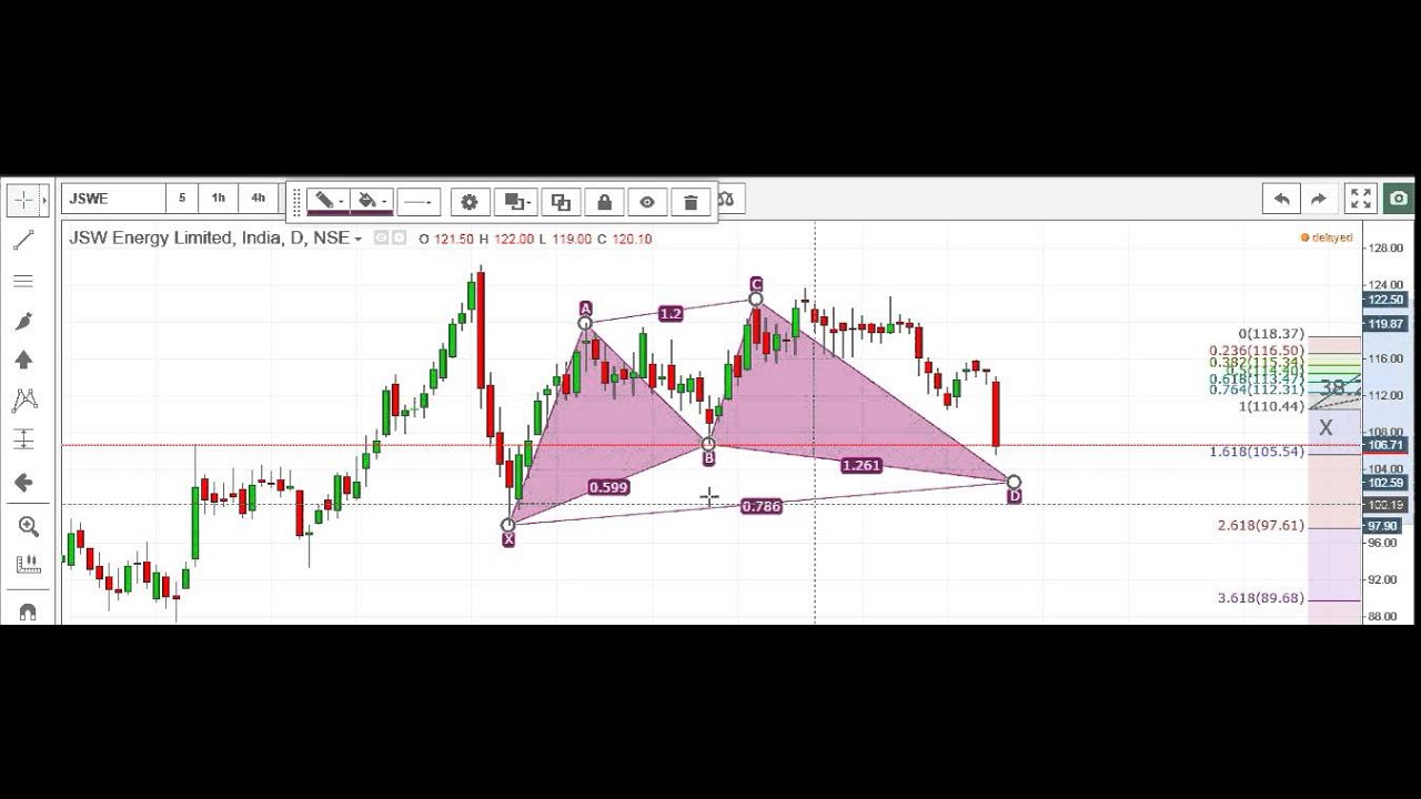 Trading Cypher Pattern - YouTube