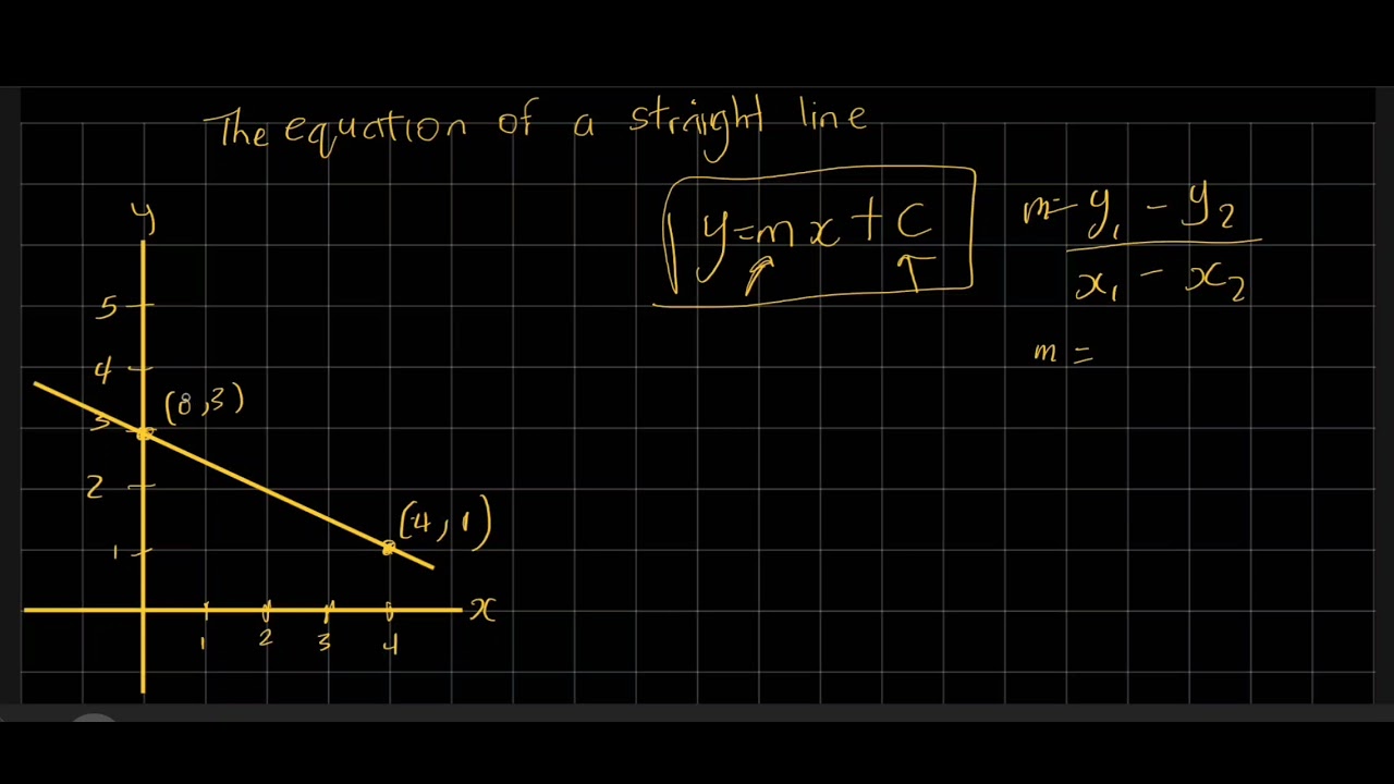Equation of a Straight Line - YouTube