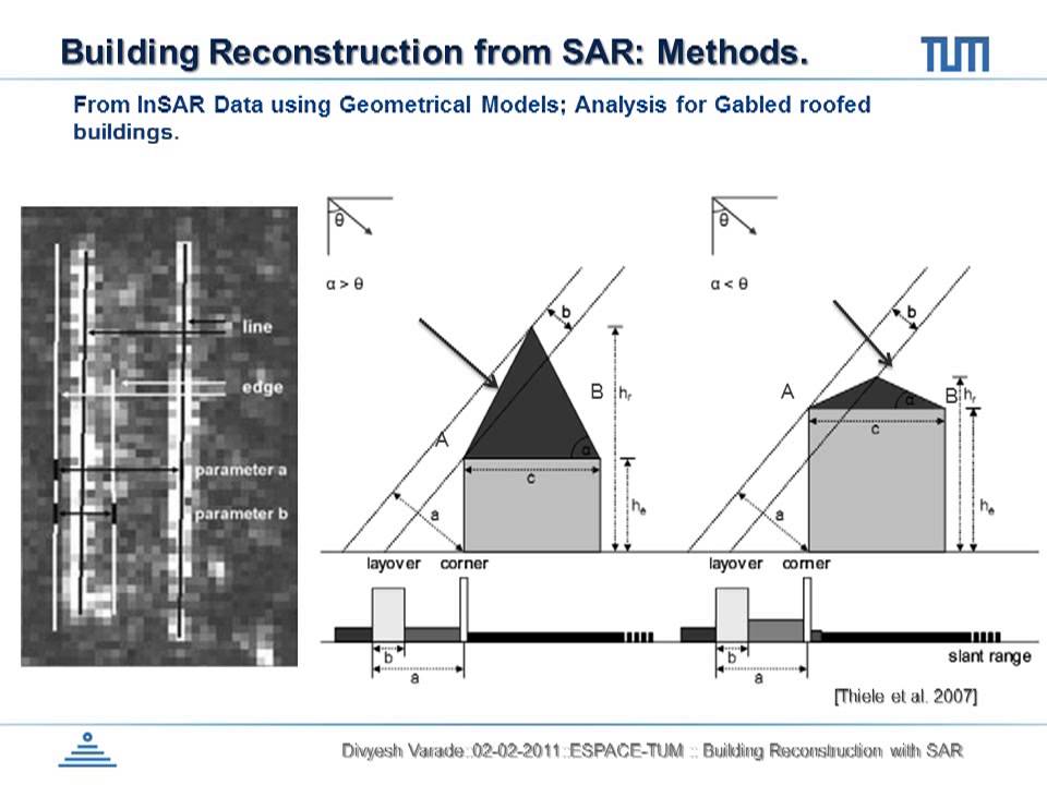 Building Reconstruction with SAR HD - YouTube