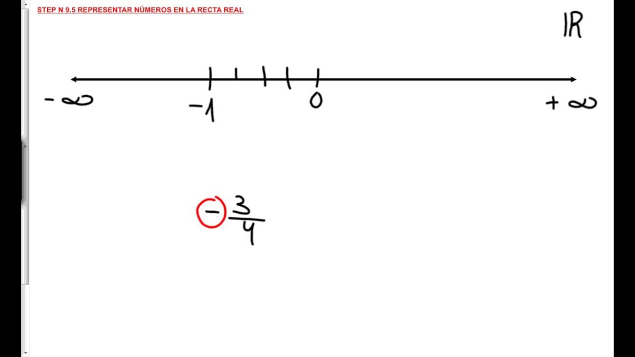 STEP N9.5 Representar números en la recta real. - YouTube