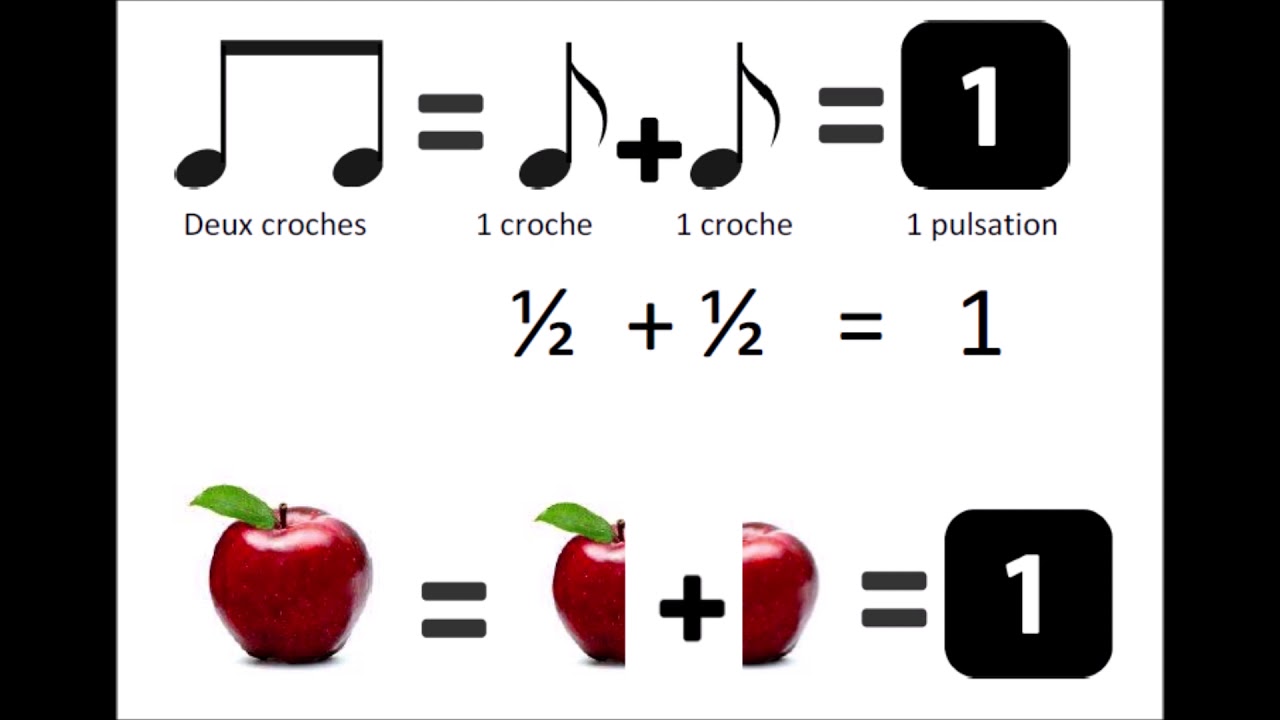Les figures de notes - YouTube