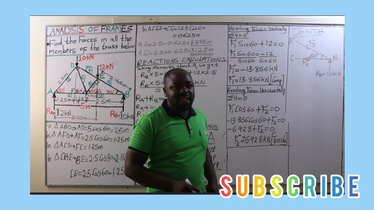 HOW TO CALCULATE THE FORCES IN THE MEMBERS OF A TRUSS|ANALYSIS OF ...