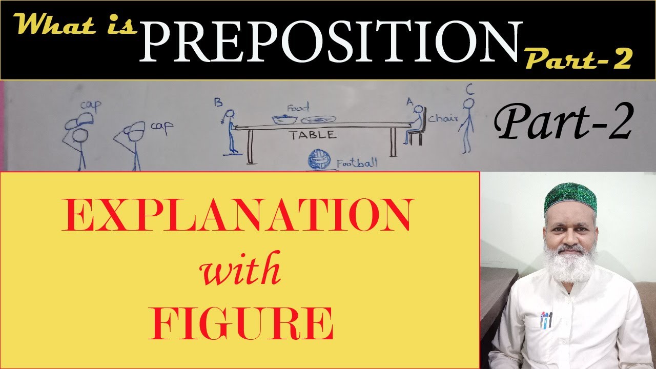 V-42) Preposition & Its Types (Part-2) || With Figures and Examples ...