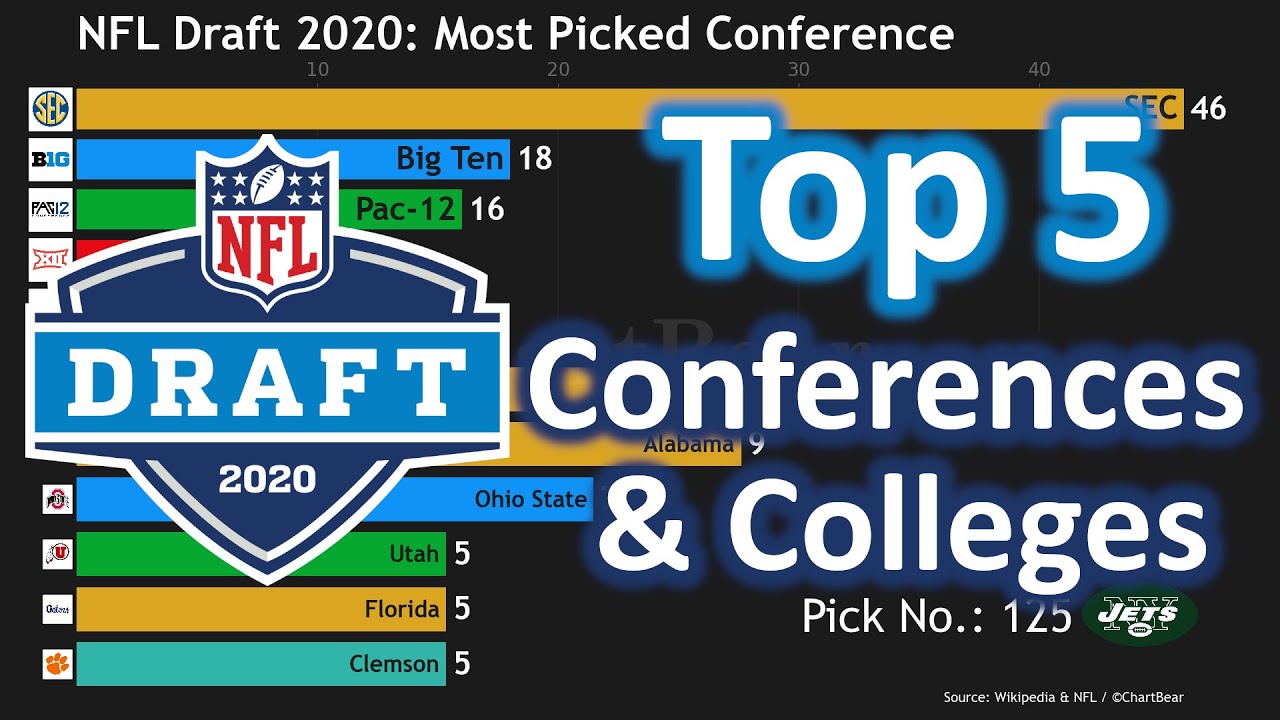 Top 5 Conferences & Colleges in the NFL Draft 2020 | BarChartRace - YouTube