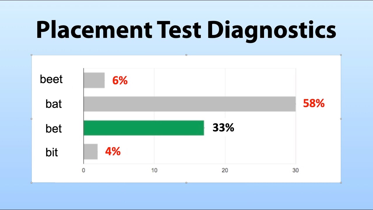 Placement Test Diagnostics YouTube placement-test-diagnostics-youtube