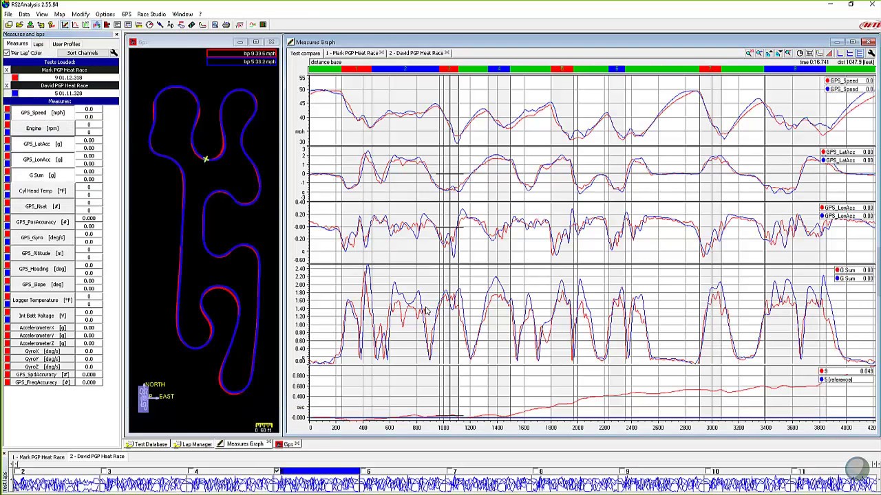 Understanding the GSum Math Channel - YouTube