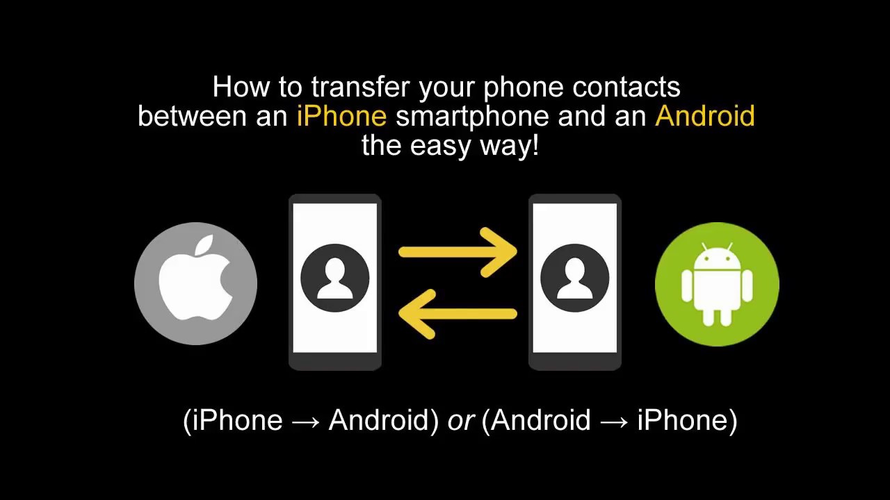 How to Transfer Contacts from iPhone to Android - Super Easy - YouTube