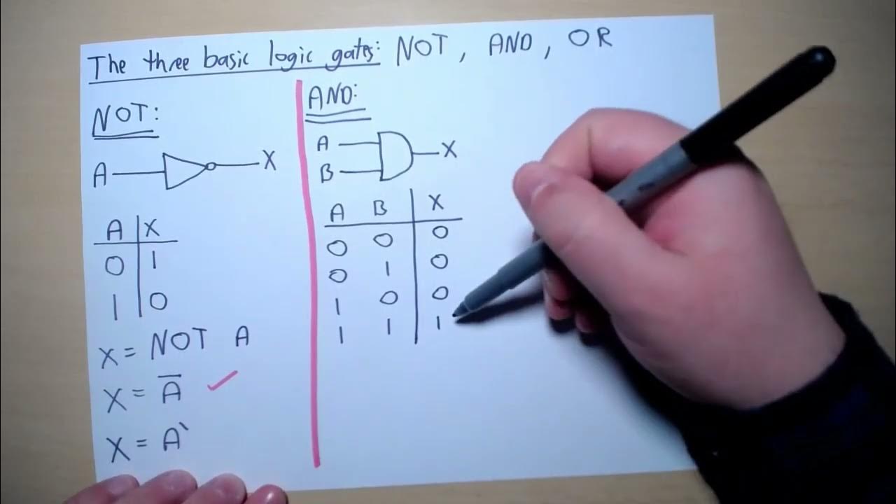 The three basic logic gates (NOT, AND, OR) - YouTube