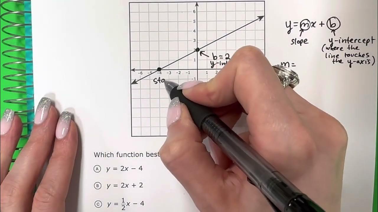 Creating A Y MX B Equation From A Graphed Line STAAR Algebra New creating-a-y-mx-b-equation-from-a-graphed-line-staar-algebra-new