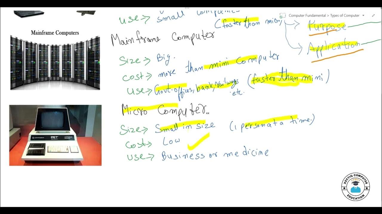 Types of Computer, Super/Mainframe /Micro/Mini Computer, Digital/Analog ...