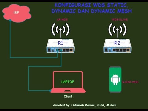 5.8 WDS Static, Dynamic dan Dynamic Mesh - YouTube