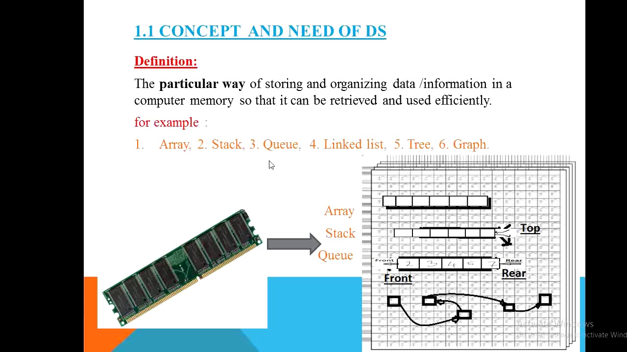 Introduction To Data Structures Part 1 Youtube
