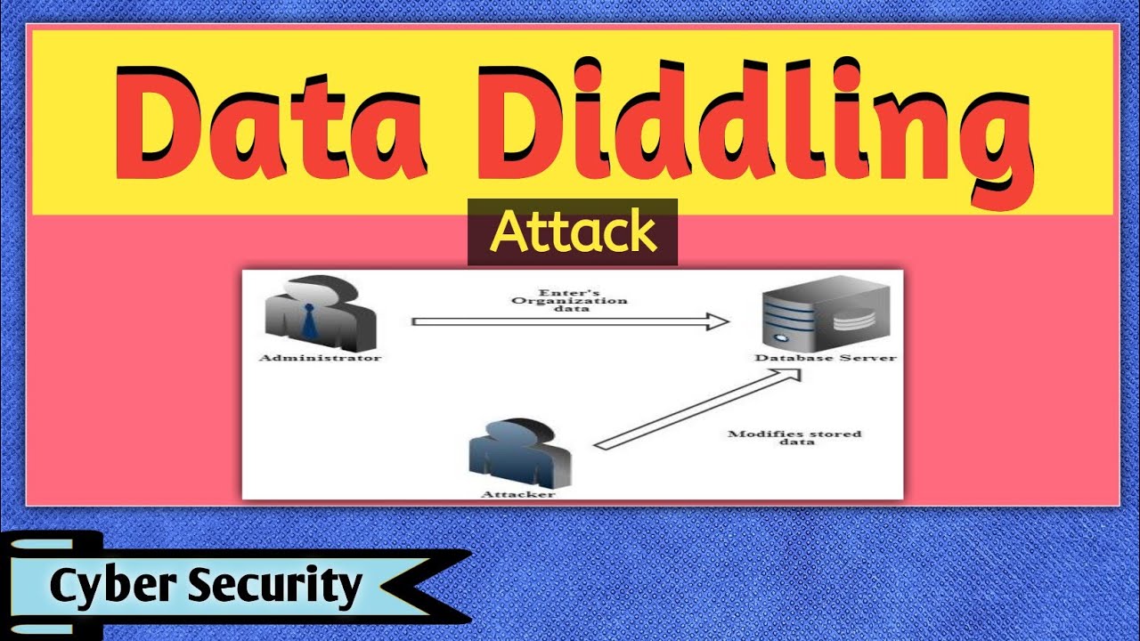Data Diddling | What is Data Diddling? | Data Diddling in Cyber ...
