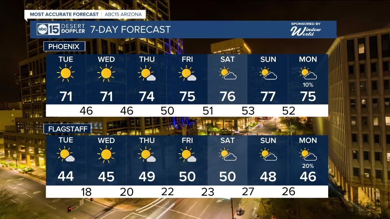 MOST ACCURATE FORECAST: Warming up this week in the Valley of the Sun ...