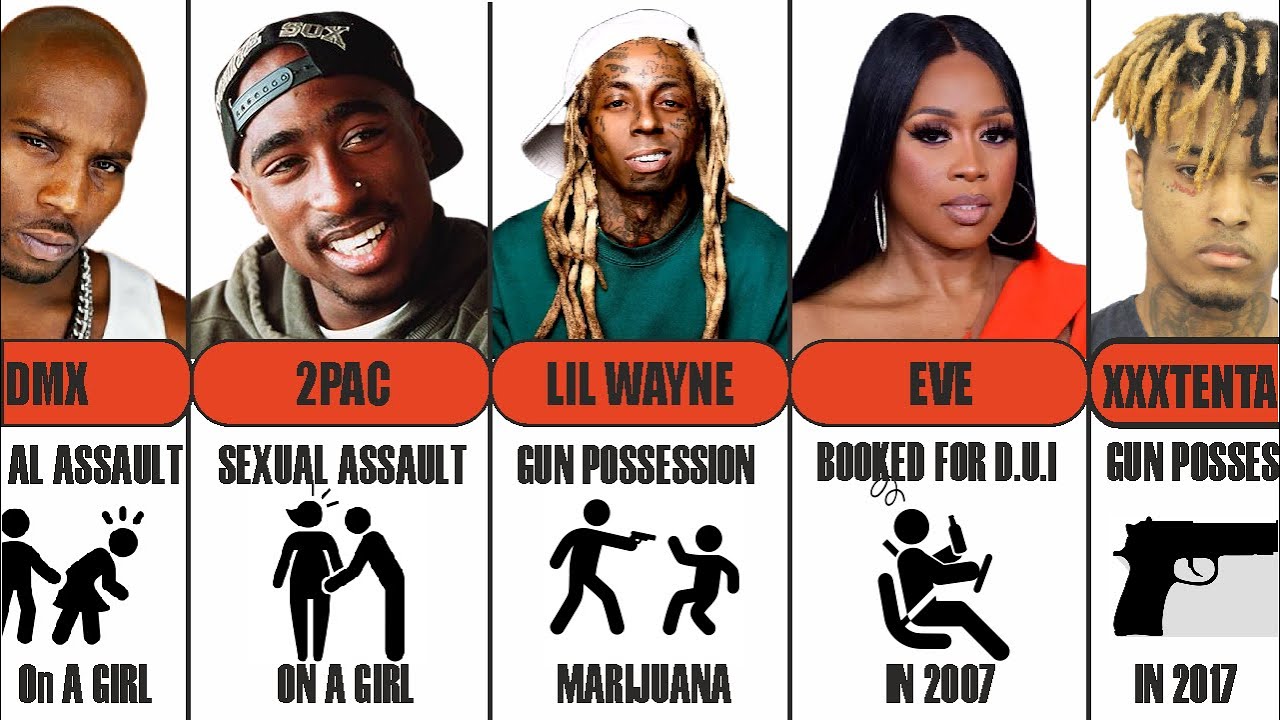 Famous Rappers who have been in prison - YouTube